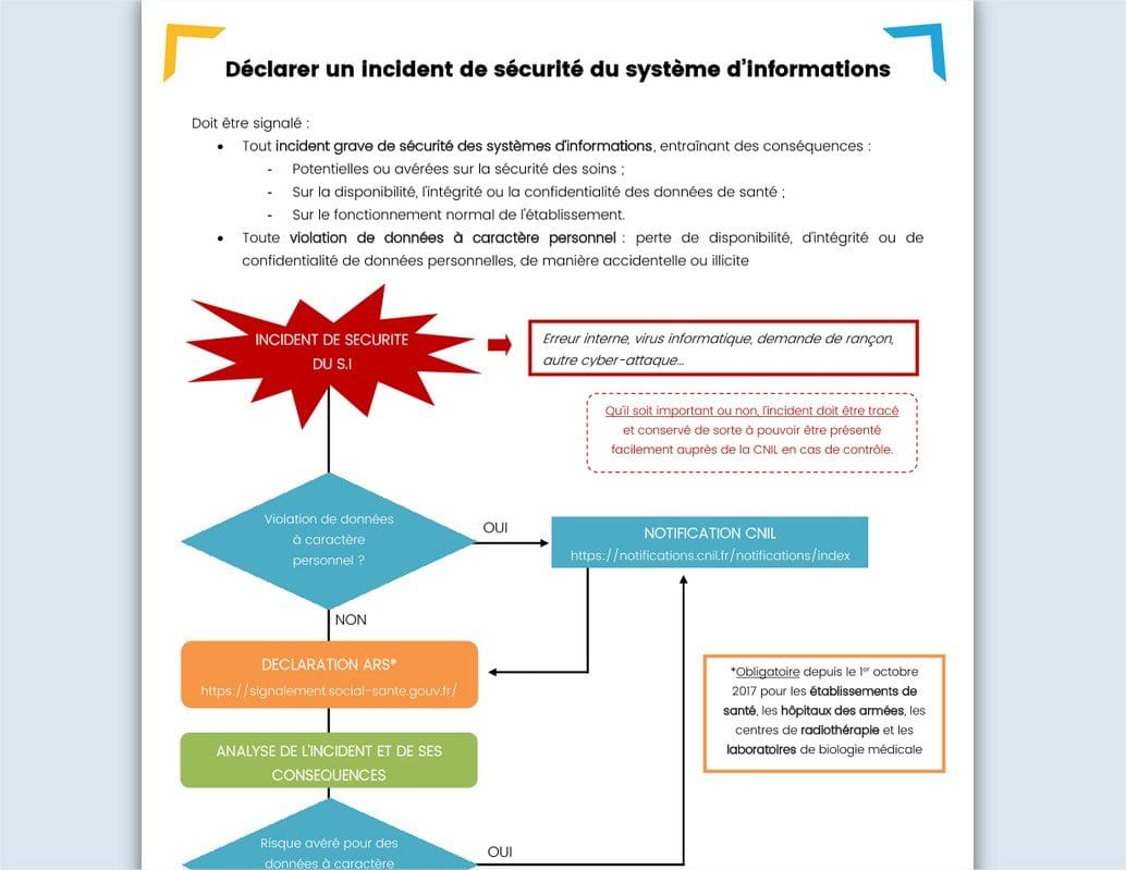 Déclarer un incident de sécurité du système d'informations